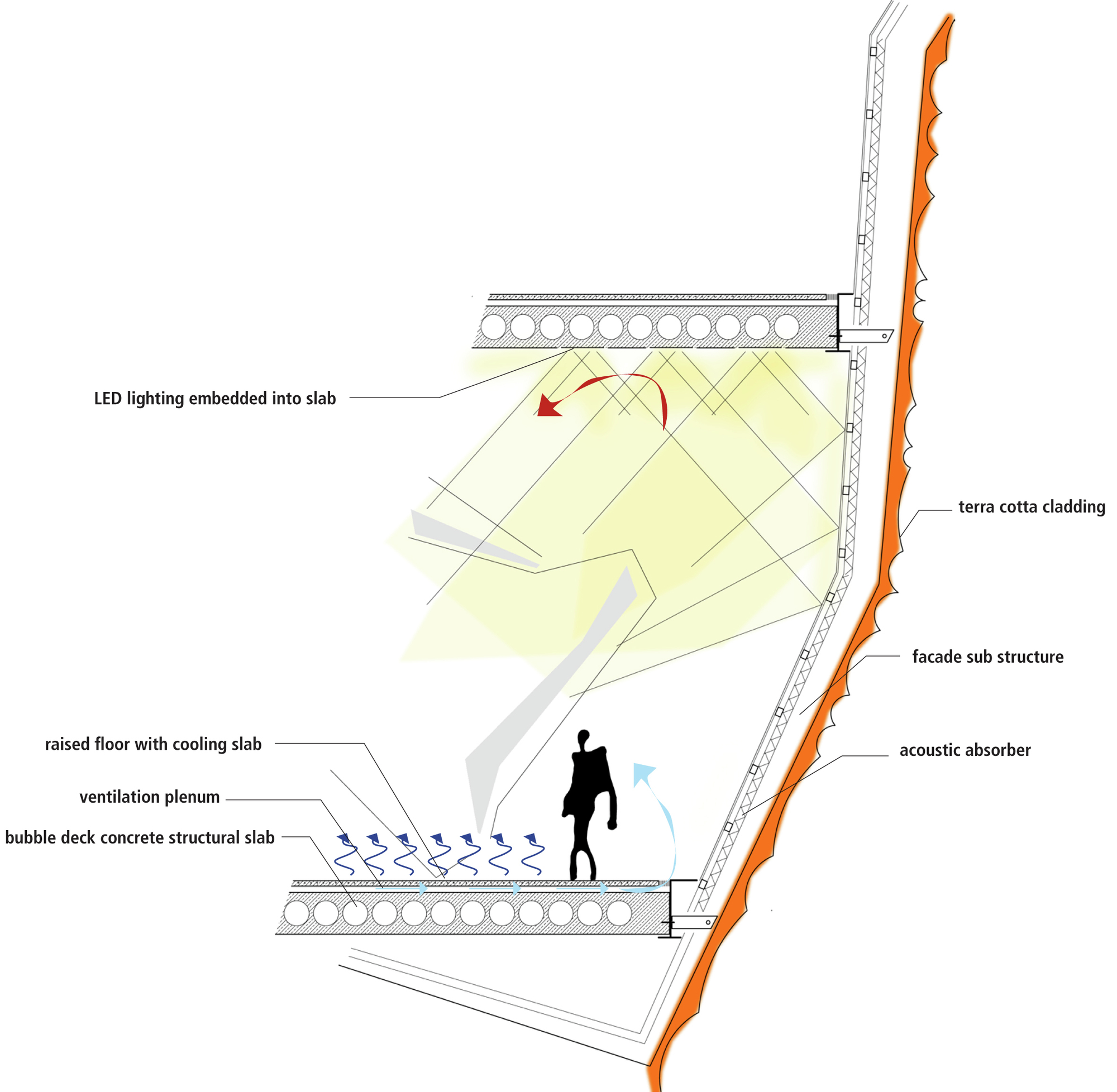 Gallery of New Taipei City Museum of Art Proposal / Behnisch ...