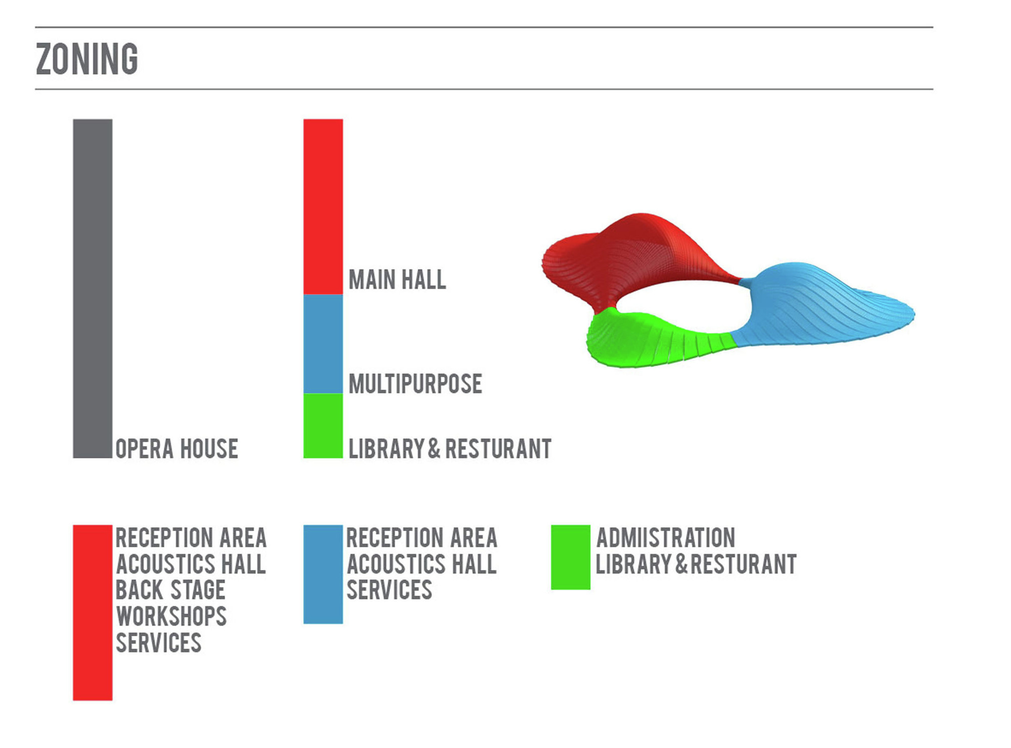 Gallery of Busan Opera House Competition Entry / WAHAG Studio - 5