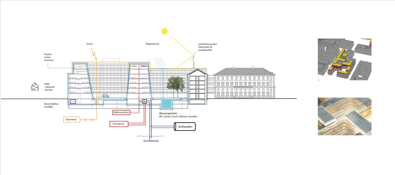 Gallery of Siemens Headquarters / Henning Larsen Architects - 7