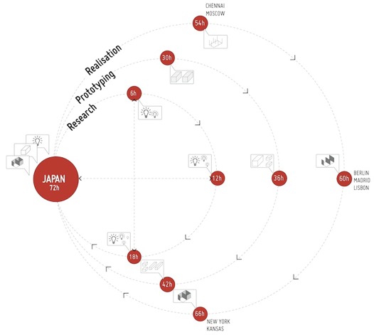 72h OpenJapan WorkJam | ArchDaily