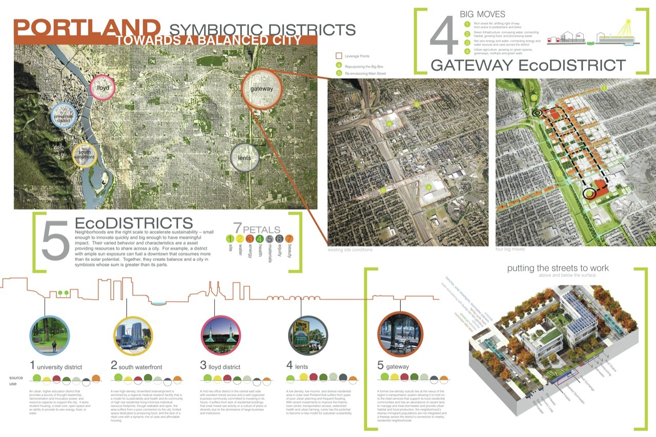 Gallery of Symbiotic Districts: Towards a Balanced City - 2