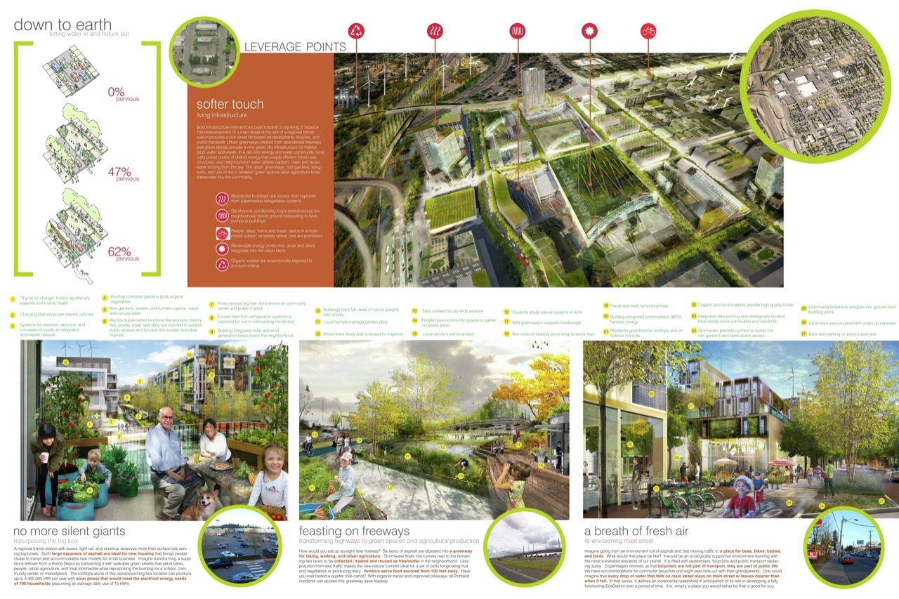 Symbiotic Districts: Towards a Balanced City | ArchDaily
