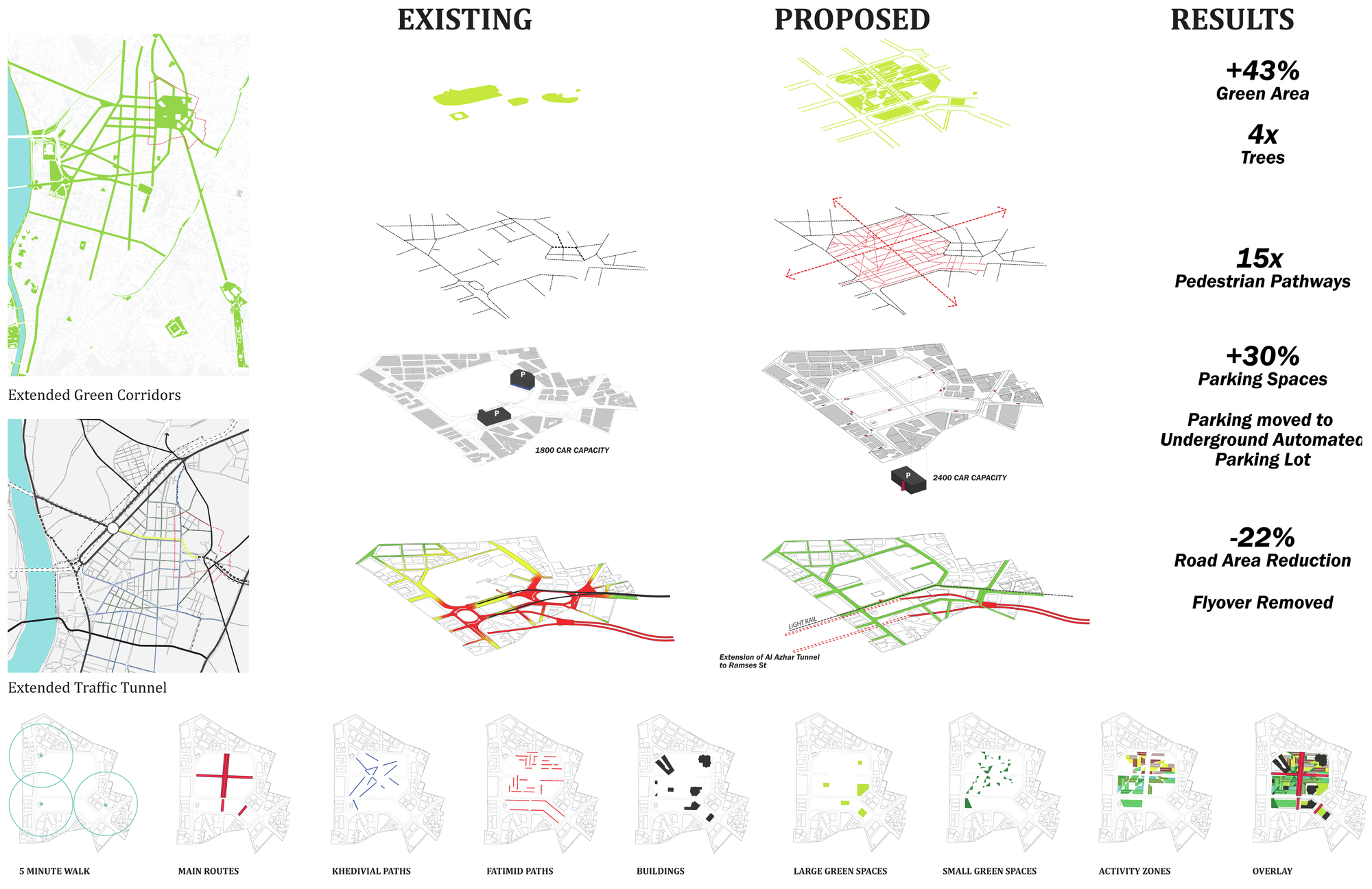 Gallery of Ataba & Opera Squares Competition Proposal / ZELLNERPLUS ...