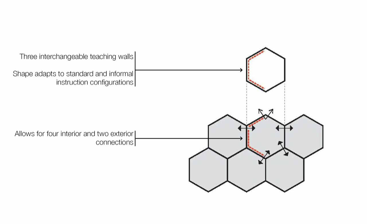 Gallery of Flex: Flexible Learning Environments / HMC Architects - 8