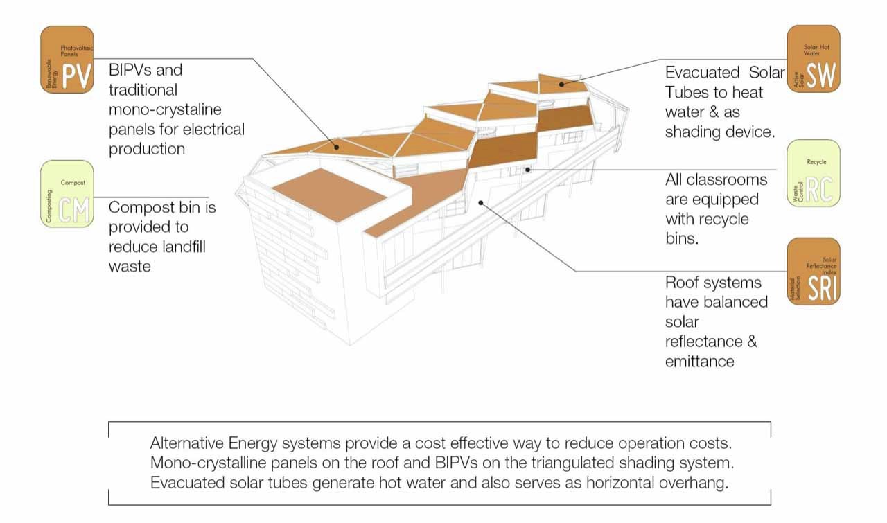 Gallery of Flex: Flexible Learning Environments / HMC Architects - 6