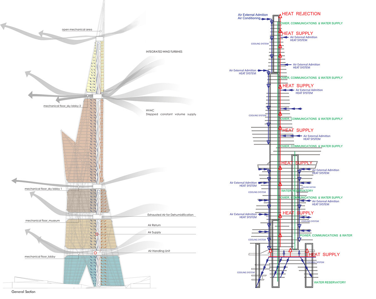 Taiwan Tower Design Competition / OODA + OOIIO | ArchDaily