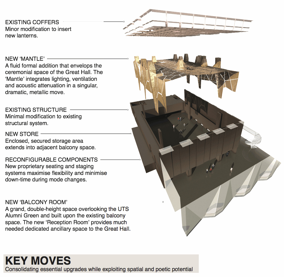 Gallery of UTS Great Hall / DRAW - 5