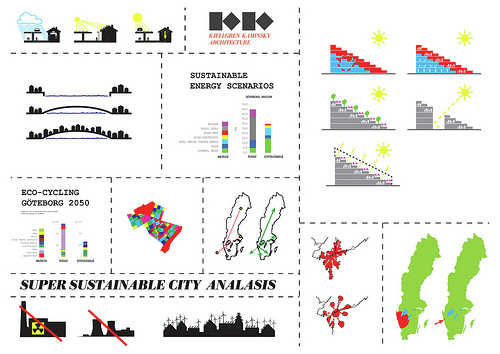 Gallery of Super Sustainable City Exhibit / Kjellgren Kaminsky ...