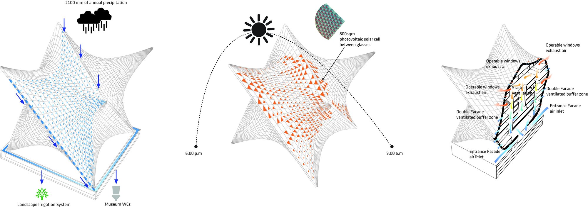 Gallery of New Taipei City Museum of Art Proposal / OODA - 8