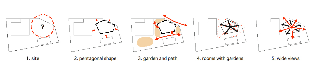 Gallery of The Pentagonal House / Kazuya Morita Architecture Studio - 23