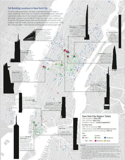 Gallery of These Interactive Graphics Show the Evolution of Tall ...