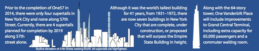 Gallery of These Interactive Graphics Show the Evolution of Tall ...