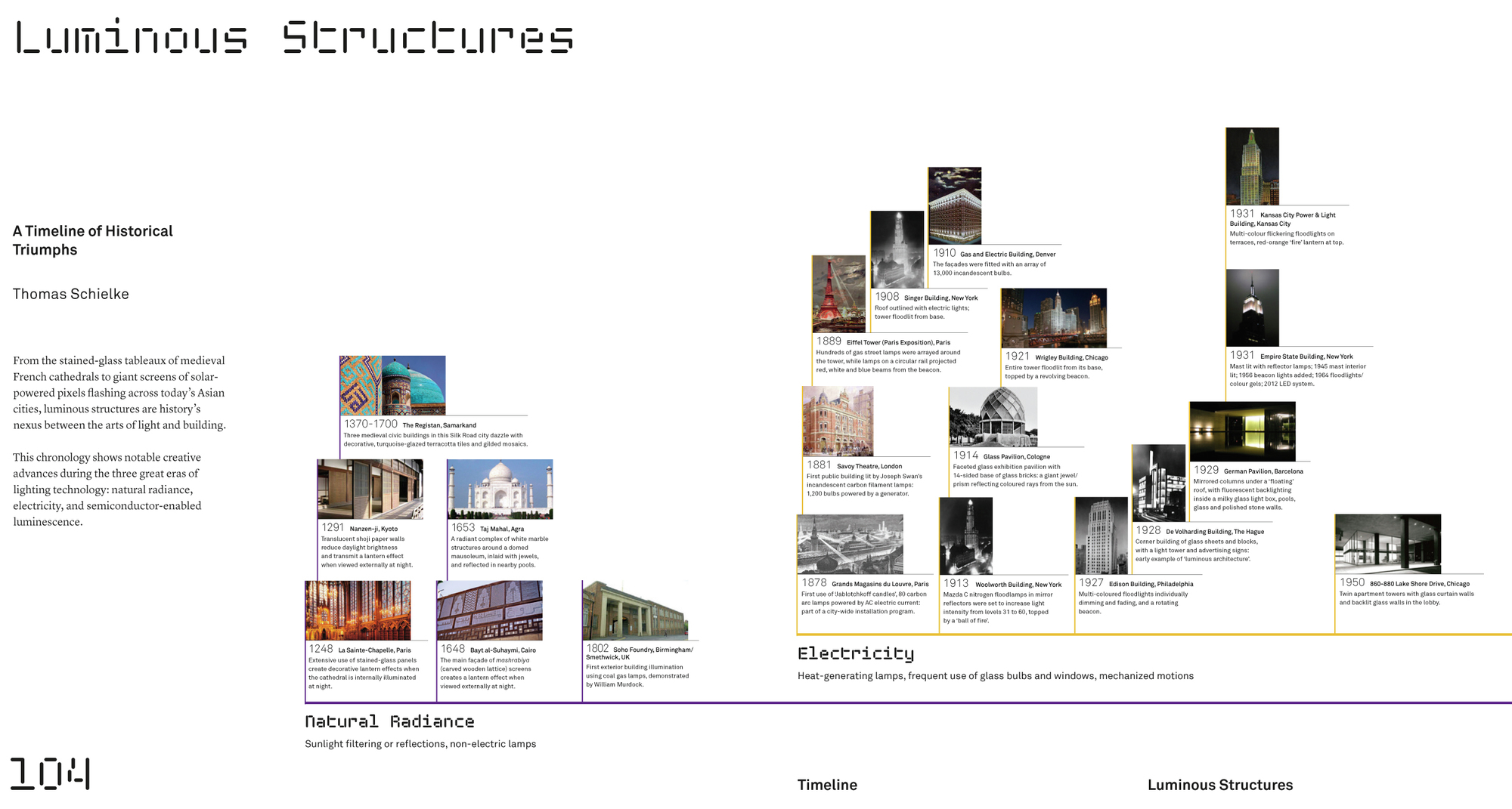 Gallery of How the Science of Light Will Affect the Future of ...