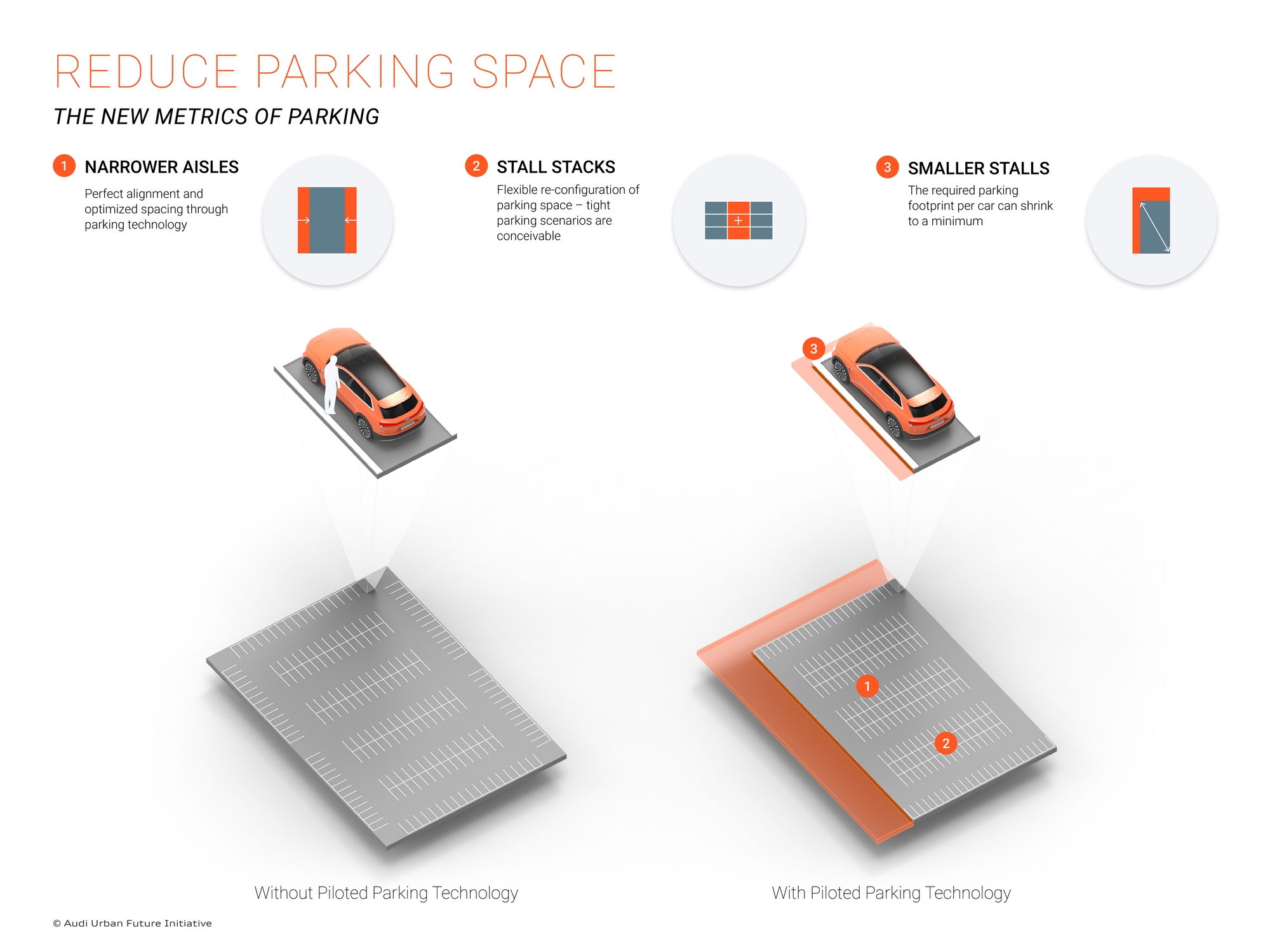 Gallery of Smart Moves for Cities: The Urban Mobility Revolution Will ...