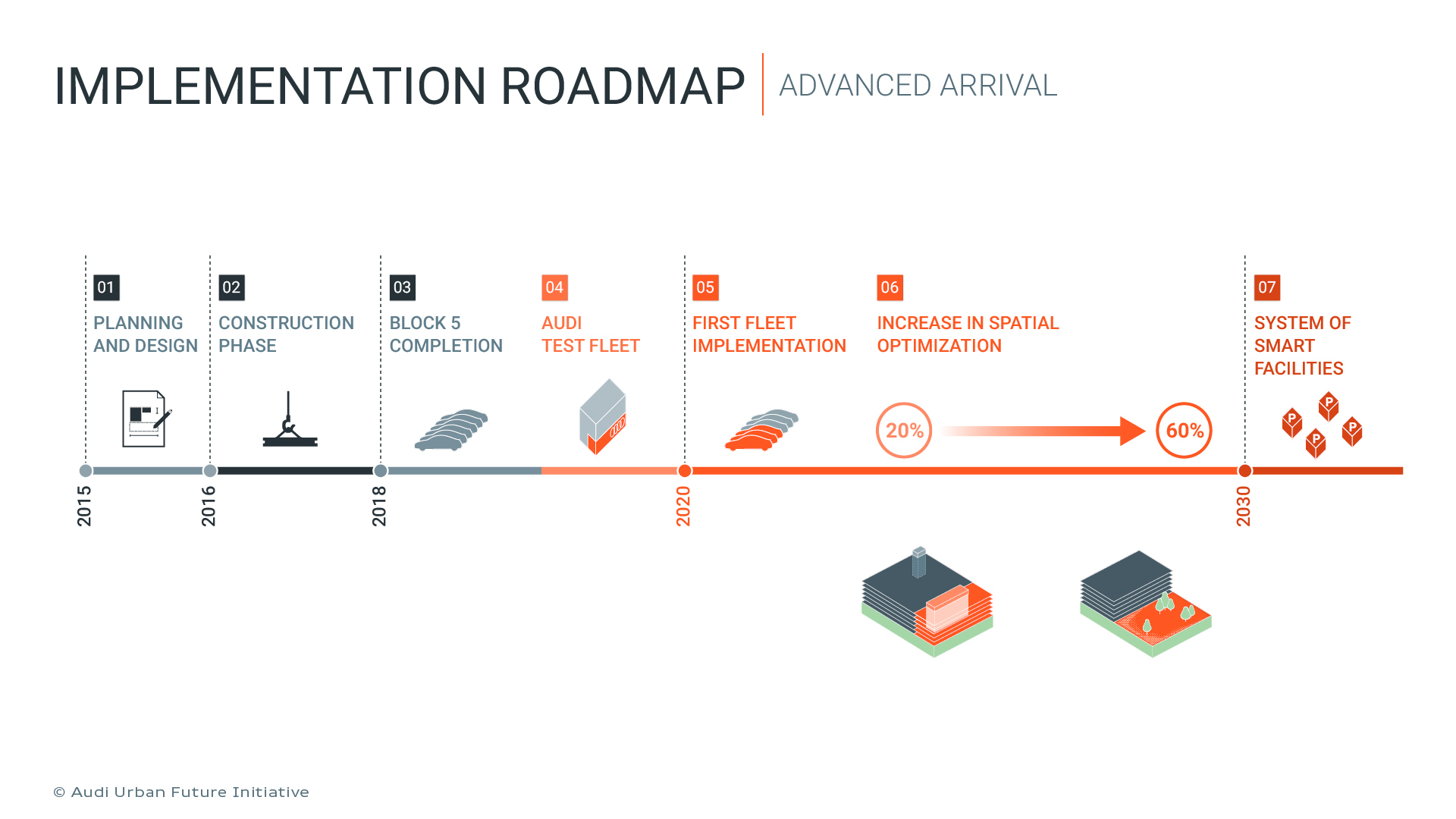 Gallery of Smart Moves for Cities: The Urban Mobility Revolution Will ...