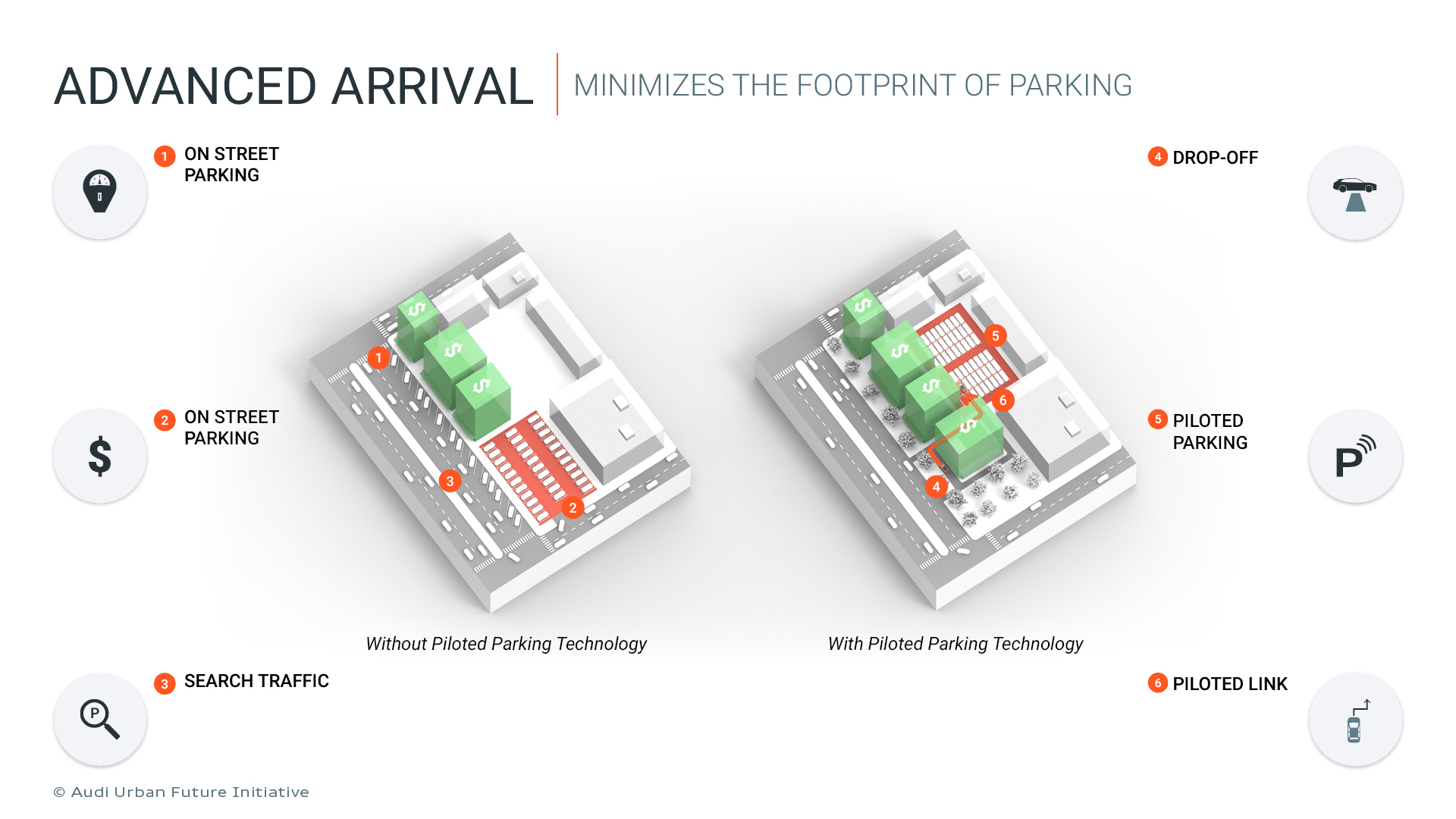 Gallery of Smart Moves for Cities: The Urban Mobility Revolution Will ...