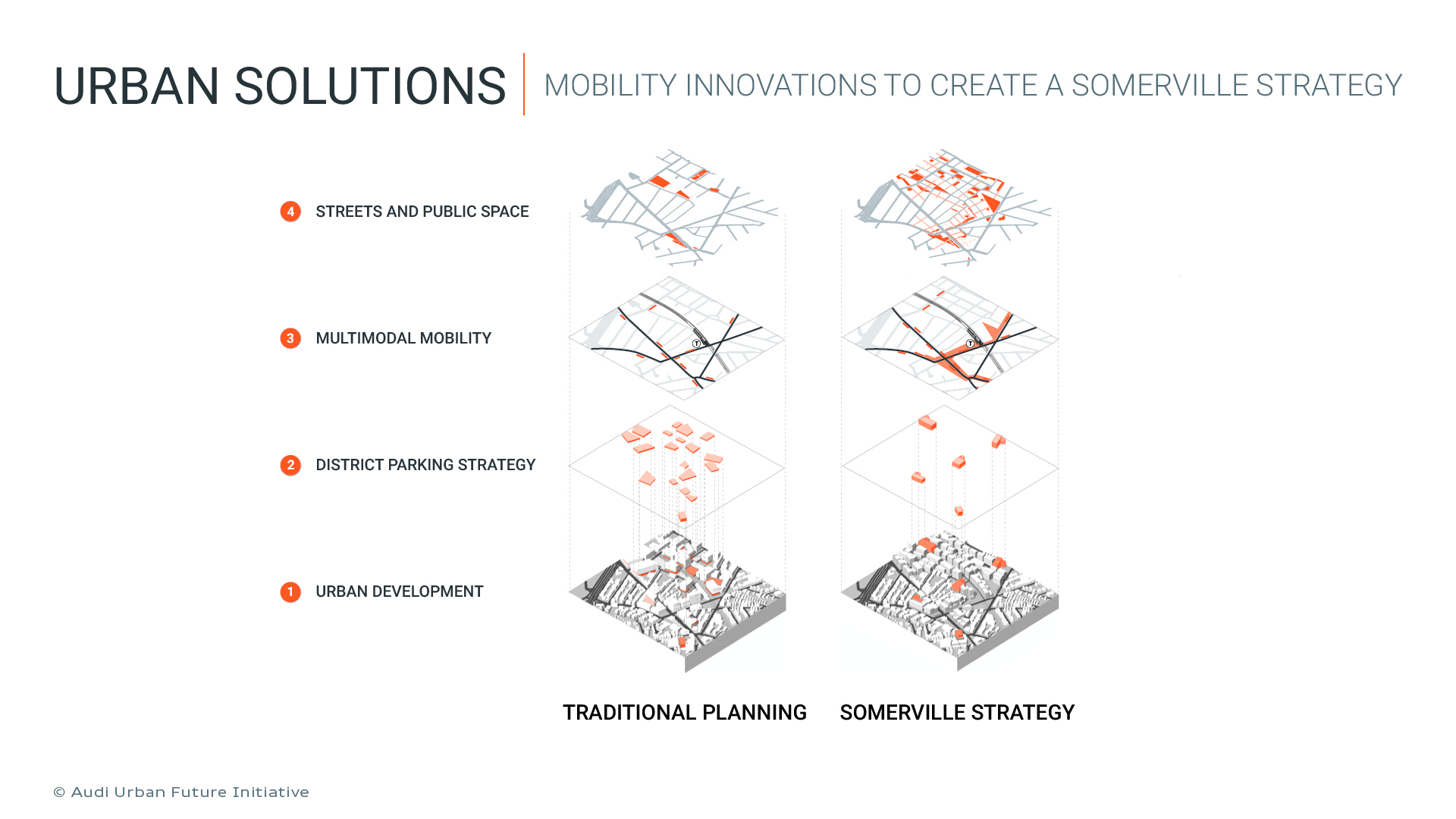 Gallery of Smart Moves for Cities: The Urban Mobility Revolution Will ...