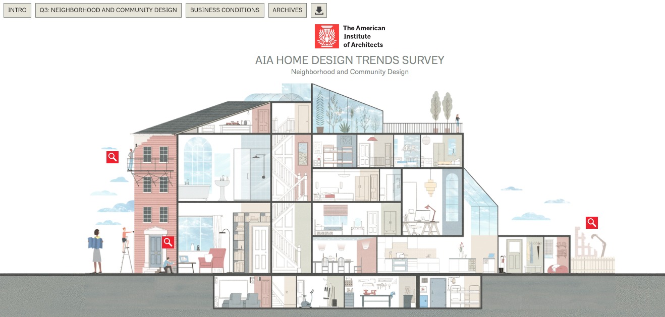Gallery of AIA Releases Interactive Infographic of Latest Home Design ...
