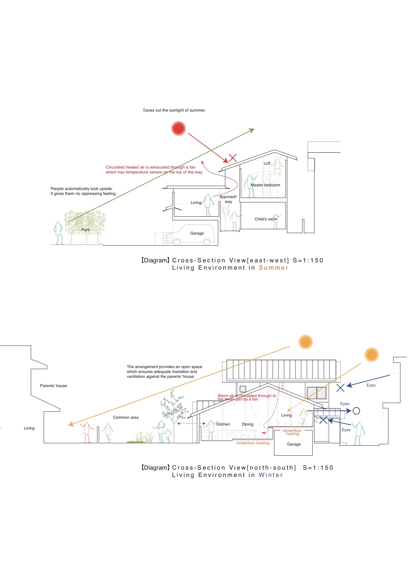 Gallery of Eaves Around House / y+M design office - 31