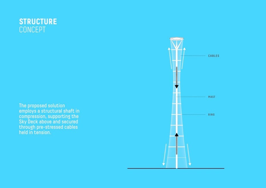 Gallery of Carlo Ratti Proposes Mile-High Park, World's Tallest ...