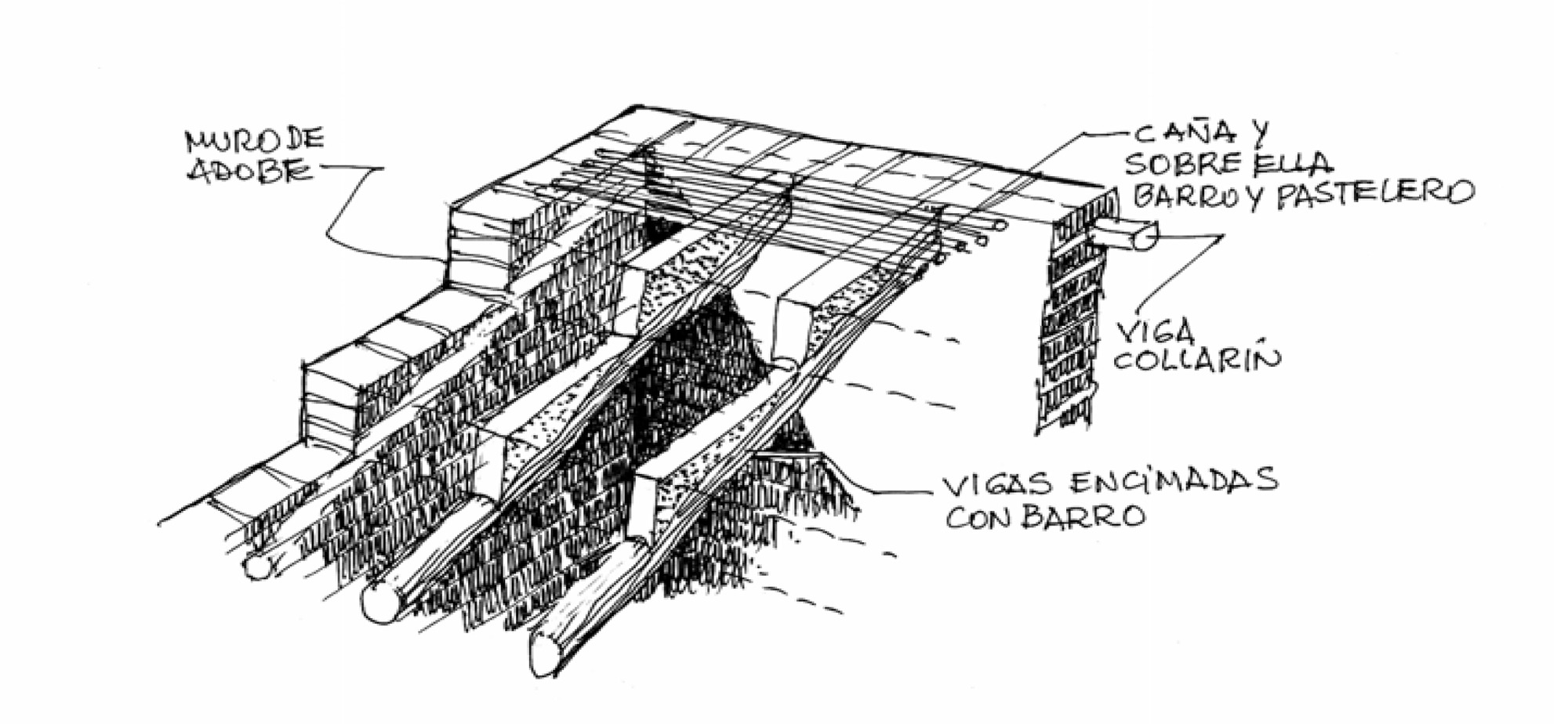 Galería de Clásicos de Arquitectura: Hospedaje Los Horcones de Túcume ...