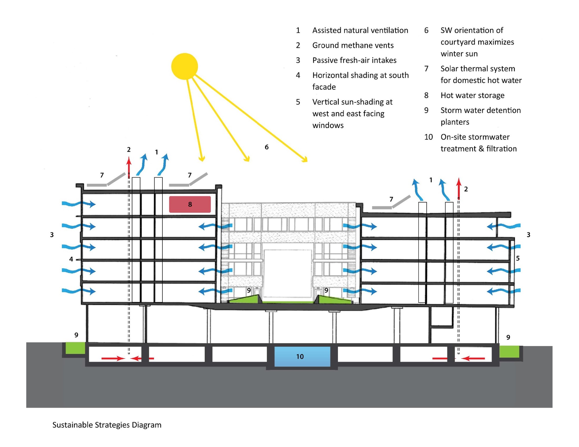 Gallery of 1180 Fourth Street / Mithun-Solomon + Kennerly Architecture ...