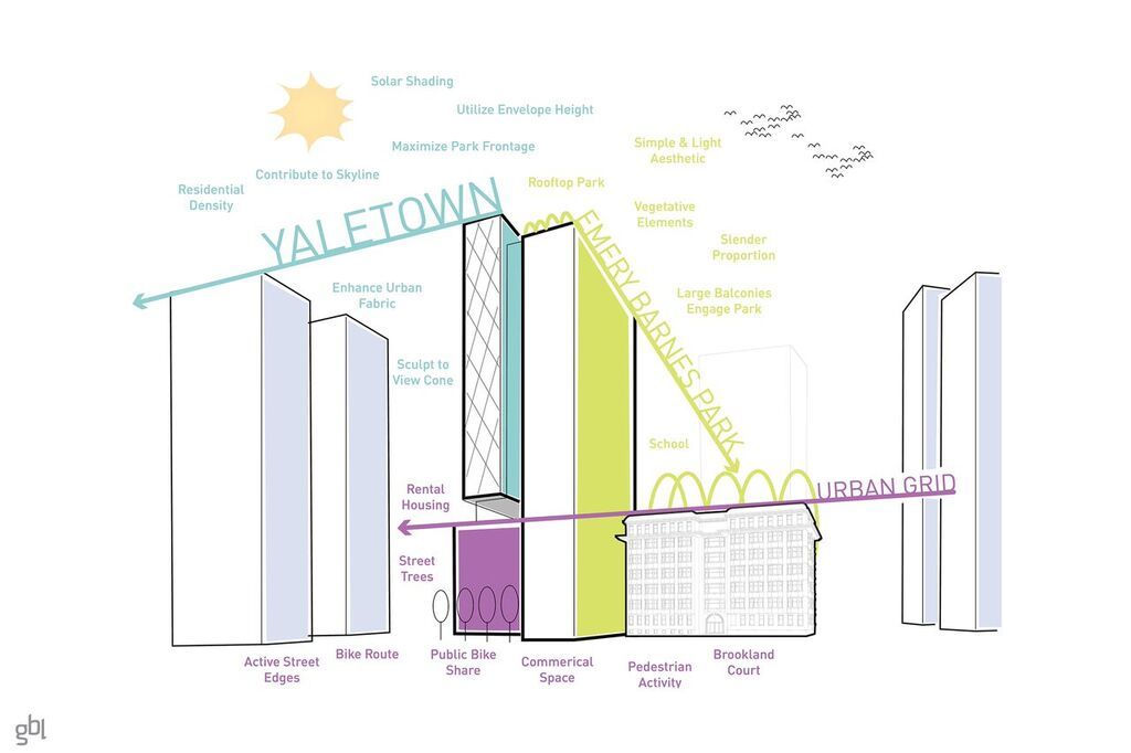 Gallery of GBL Architects' 8X Tower Approved to be Built in Vancouver - 2