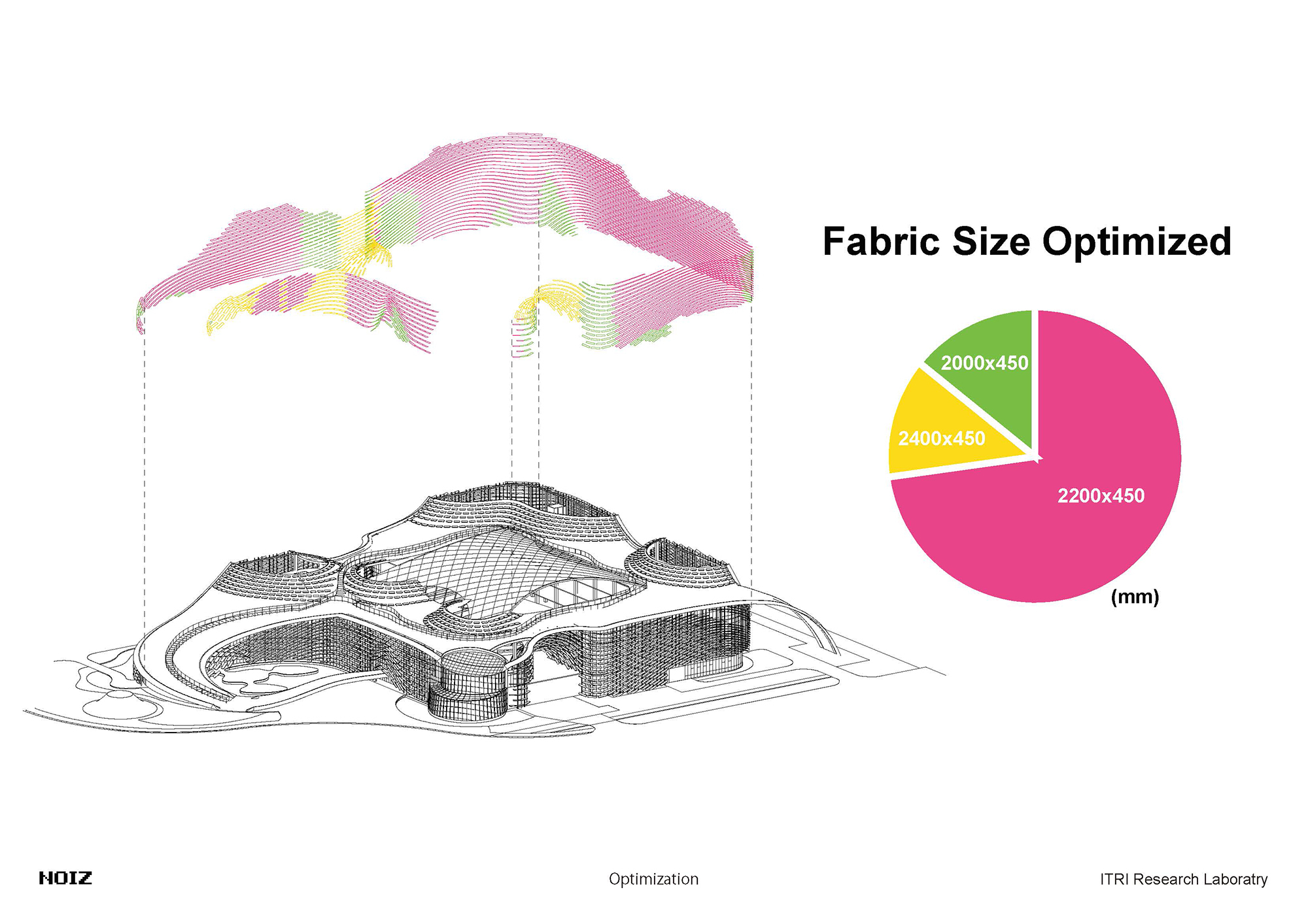 Gallery of ITRI Central Taiwan Innovation Campus Exterior Design / Noiz ...