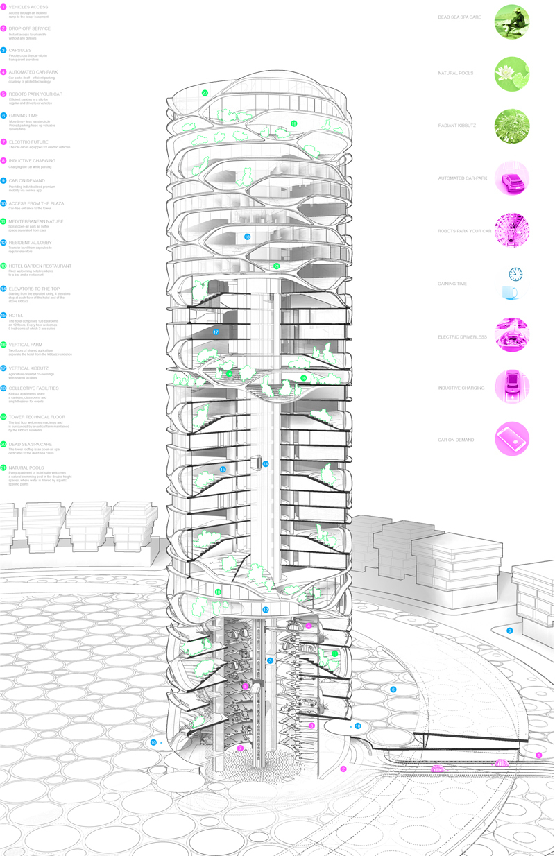Gallery of David Tajchman Envisions Cylindrical Skyscraper for Tel Aviv - 7