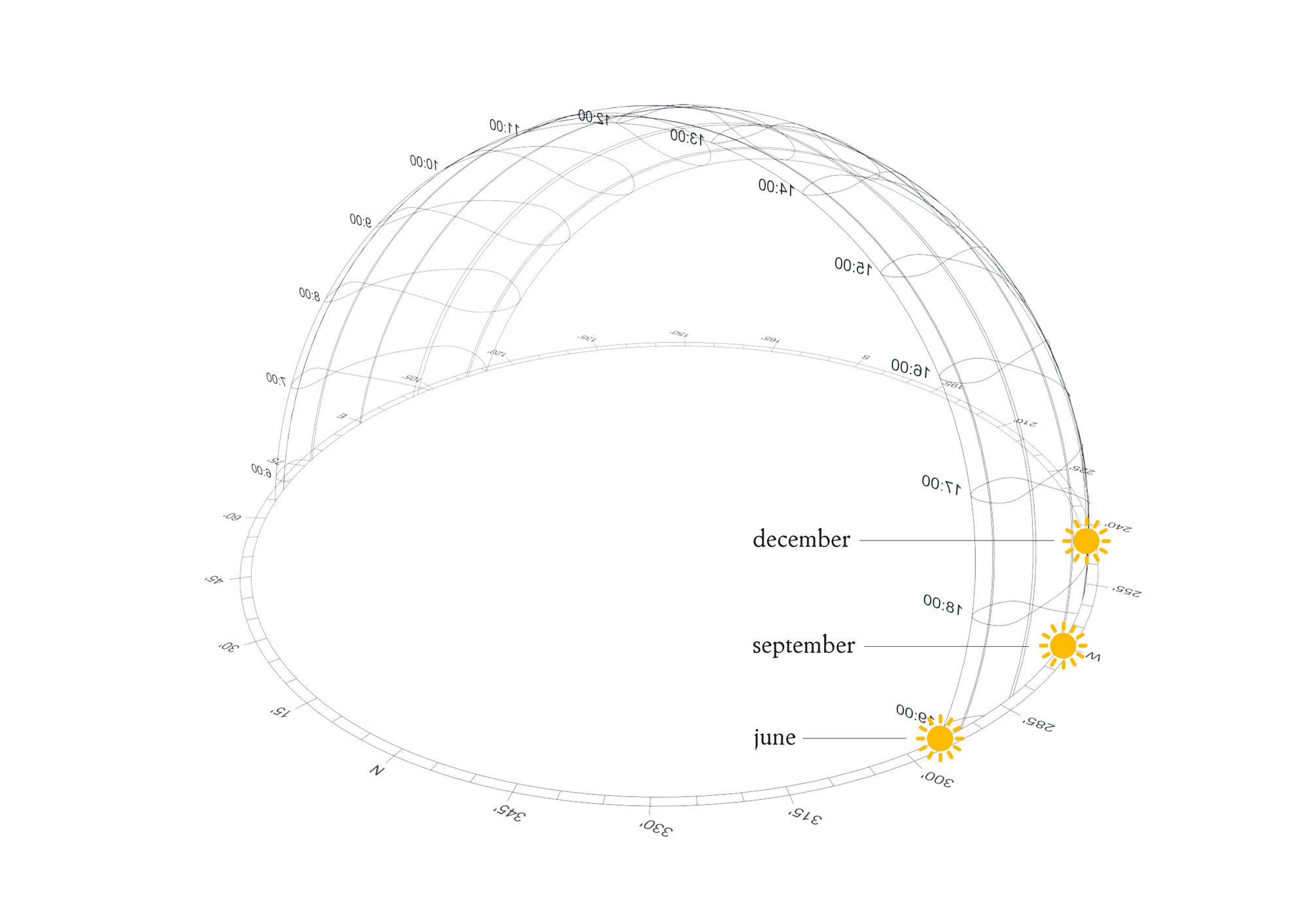 Gallery of These Unique, Beautiful Sundials Are Designed Using Location ...