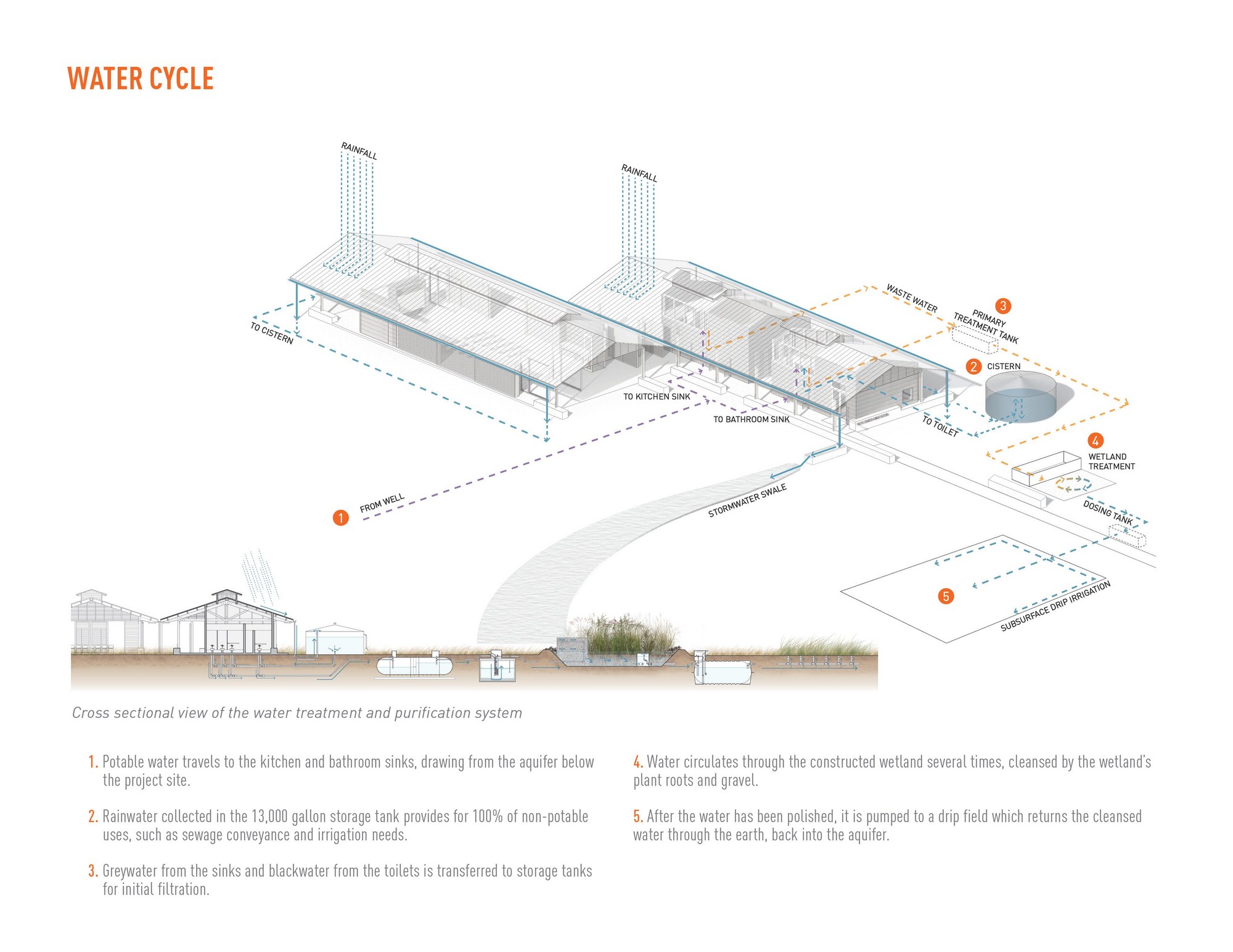 Gallery of Dixon Water Foundation Josey Pavilion / Lake|Flato ...