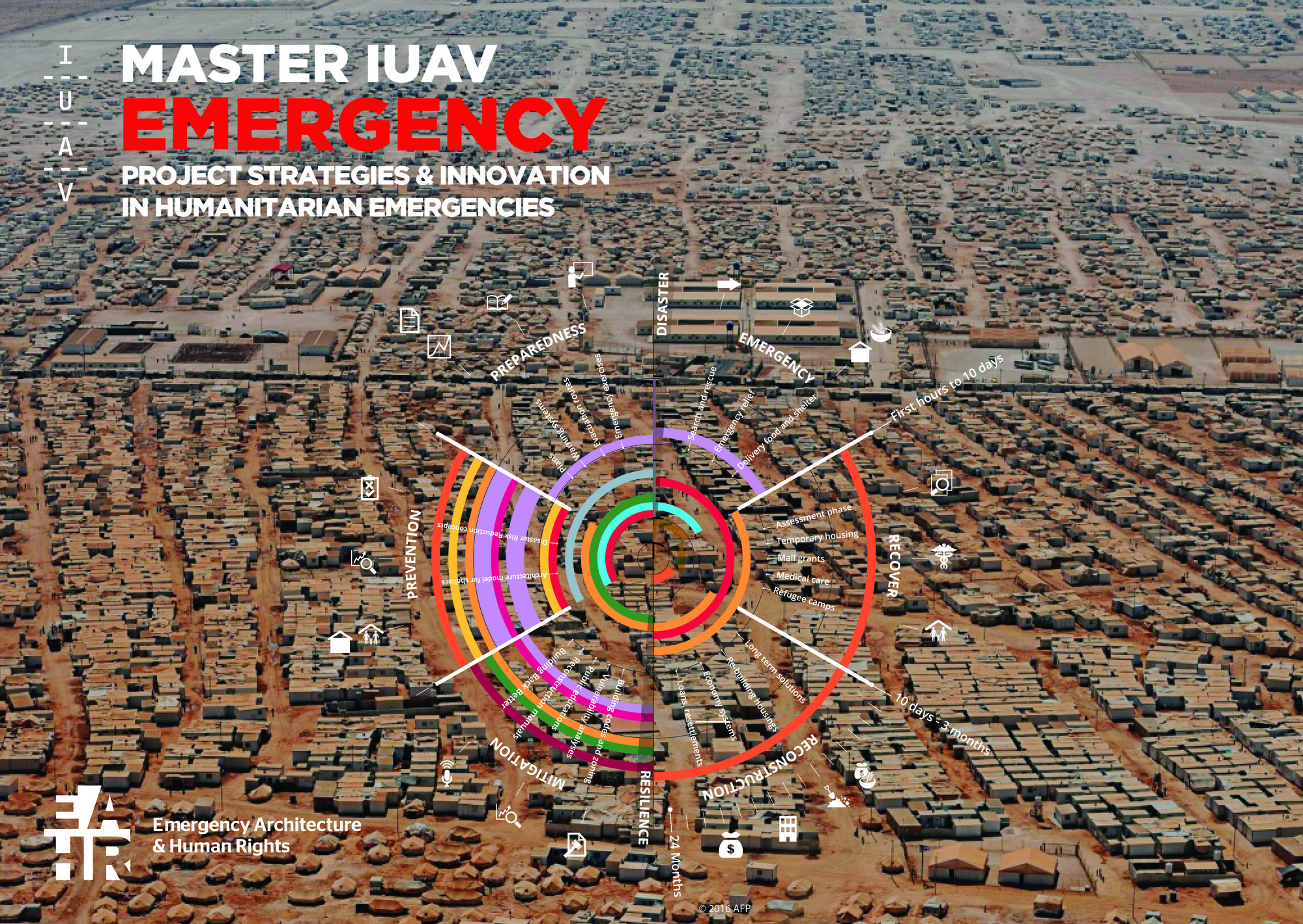 Master IUAV 'Emergency. Innovation & Strategy Projects in Humanitarian ...