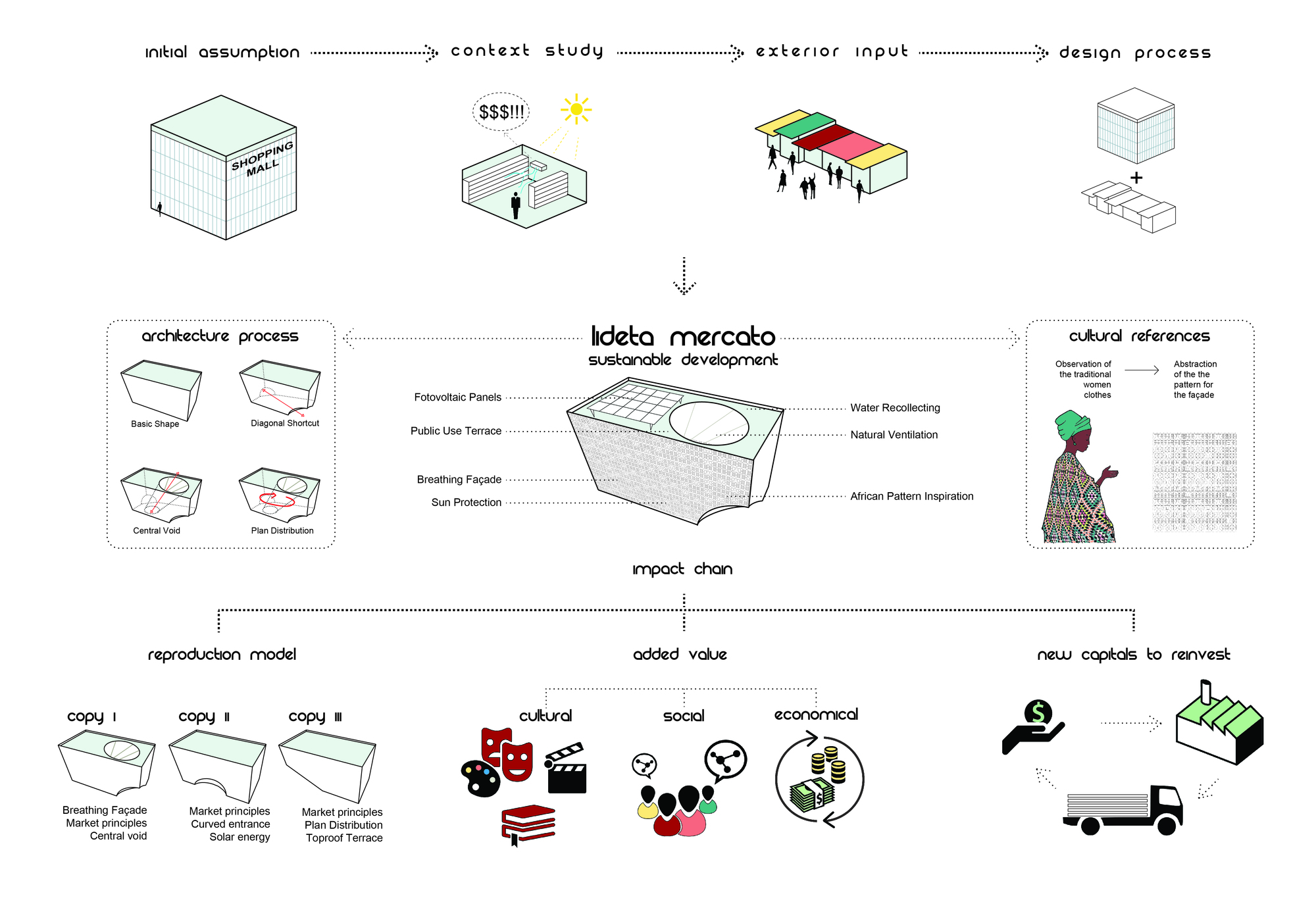 画廊 埃塞俄比亚 Lideta 商场 / Vilalta Studio - 28
