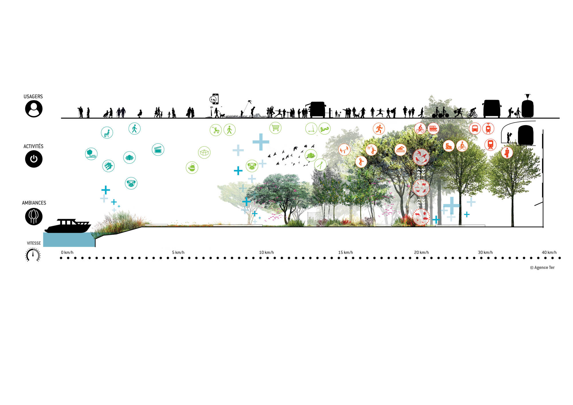 Galeria de Agence Ter propõe parque ao longo do rio Huangpu em Xangai - 28