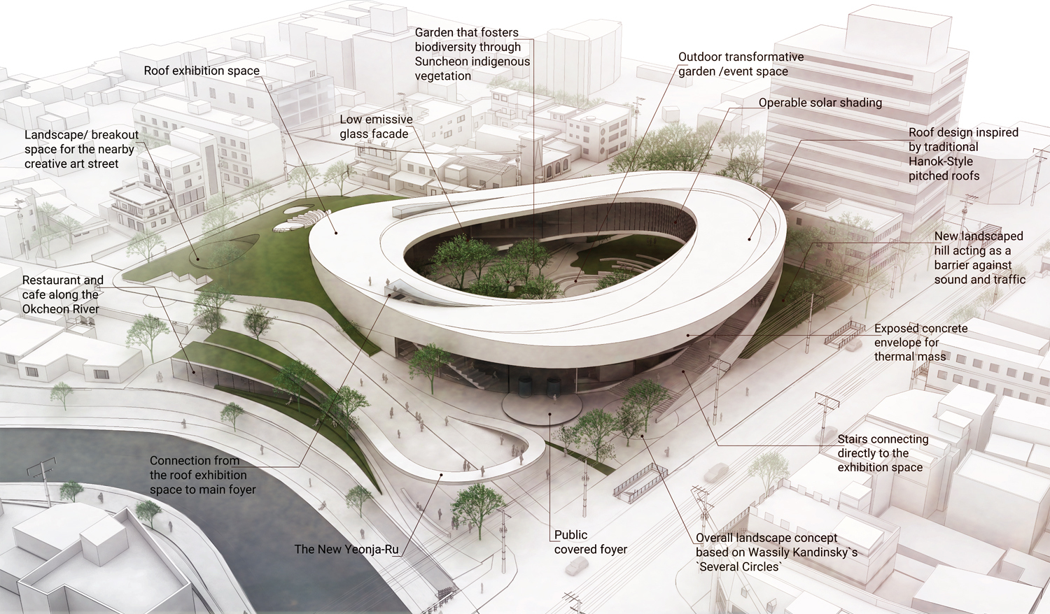 Gallery of Matteo Cainer Architects Propose "Open Gate" for Suncheon ...