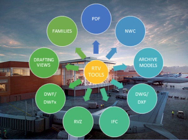 How to Save Hundreds of Hours by Automating the BIM Documentation Process | ArchDaily