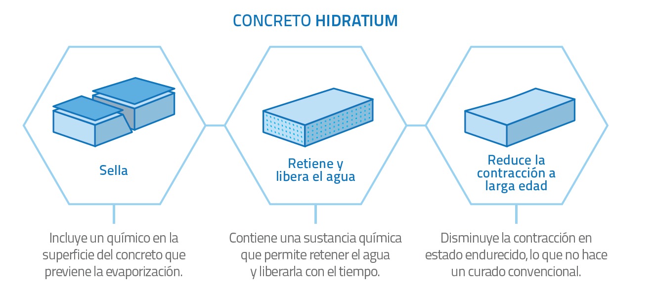 Galería de Materiales: Concreto Auto-Curable - 8