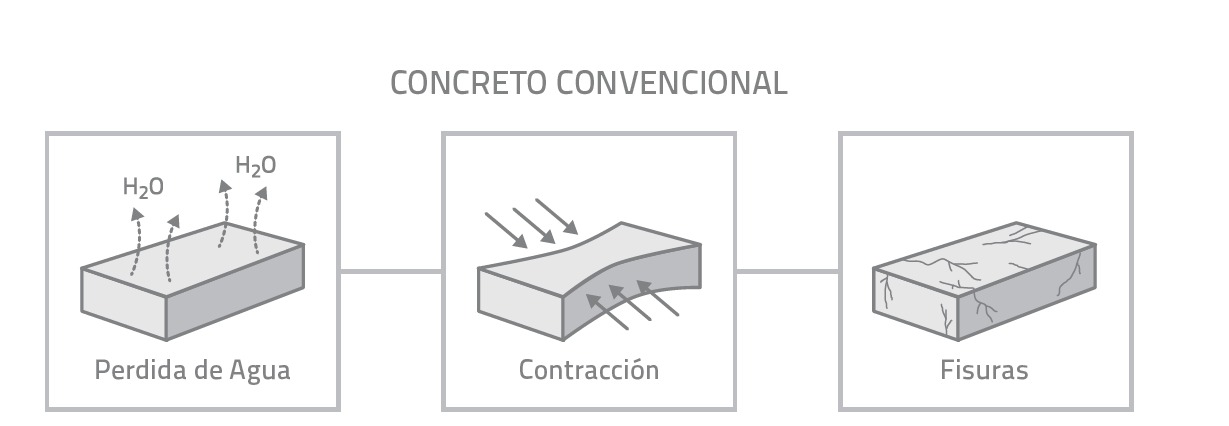 Galería de Materiales: Concreto Auto-Curable - 7