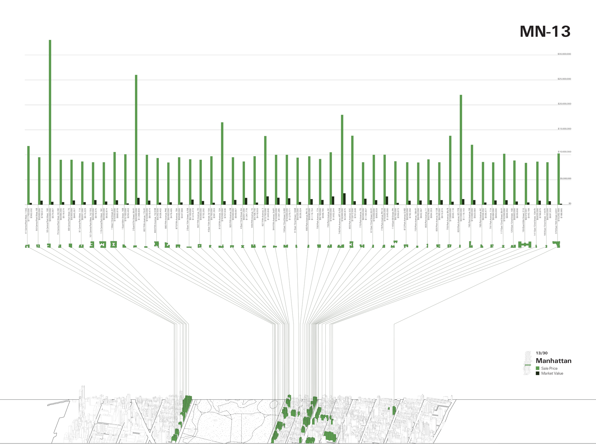Gallery of Manhattanisms: 30 Firms Envision New York City's Future ...