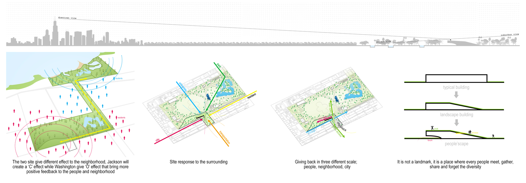 Gallery of "Unofficial" Design for Obama Presidential Library Provides ...