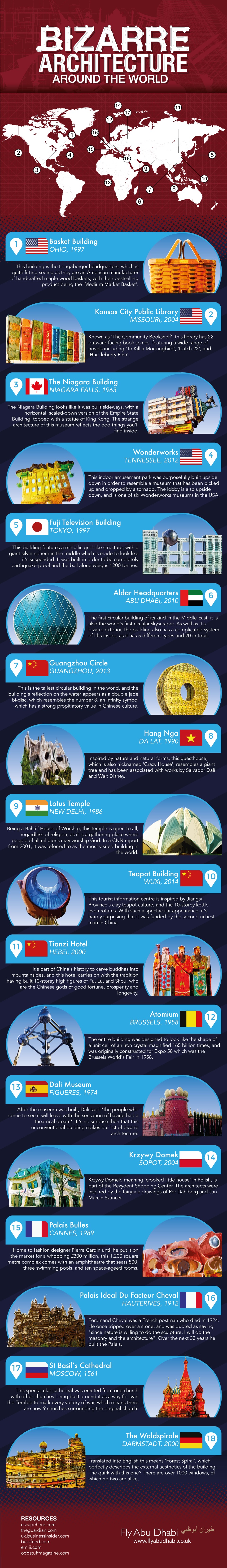 Gallery of These are 18 of the World's Strangest Buildings - 2