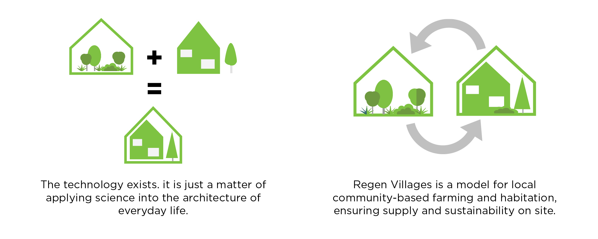 Gallery of Innovative Self-Sustaining Village Model Could Be the Future ...