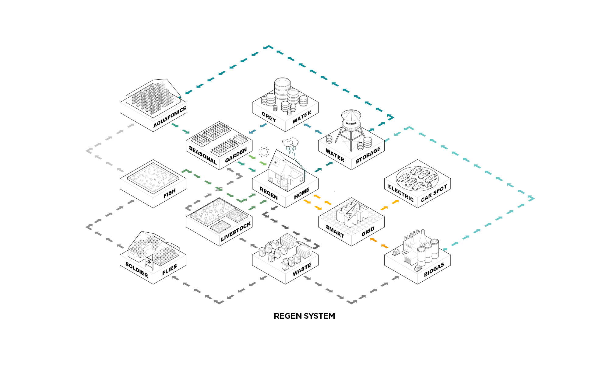 Gallery of Innovative Self-Sustaining Village Model Could Be the Future ...