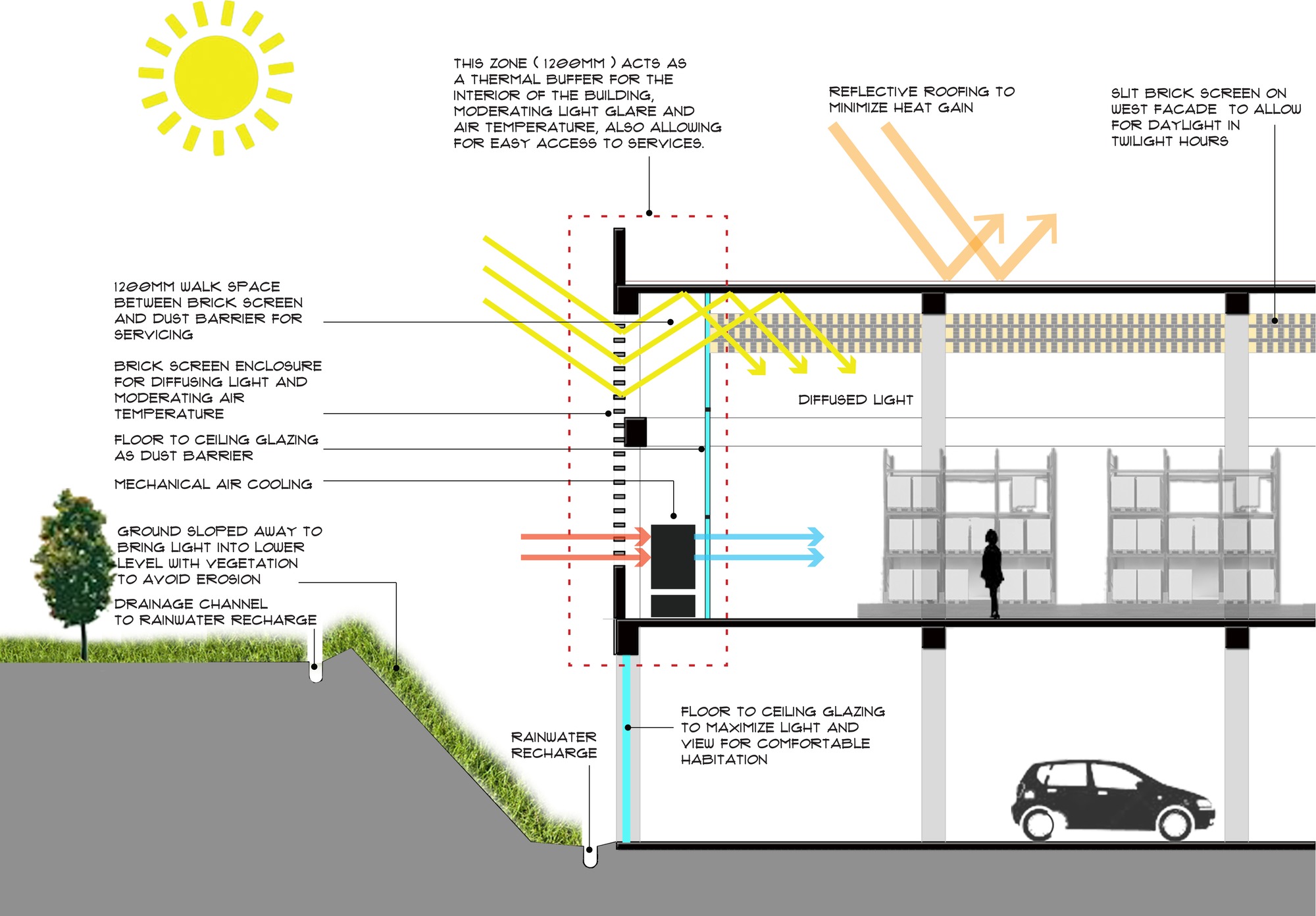 Gallery of Automated Warehousing Facility / AKDA - 24