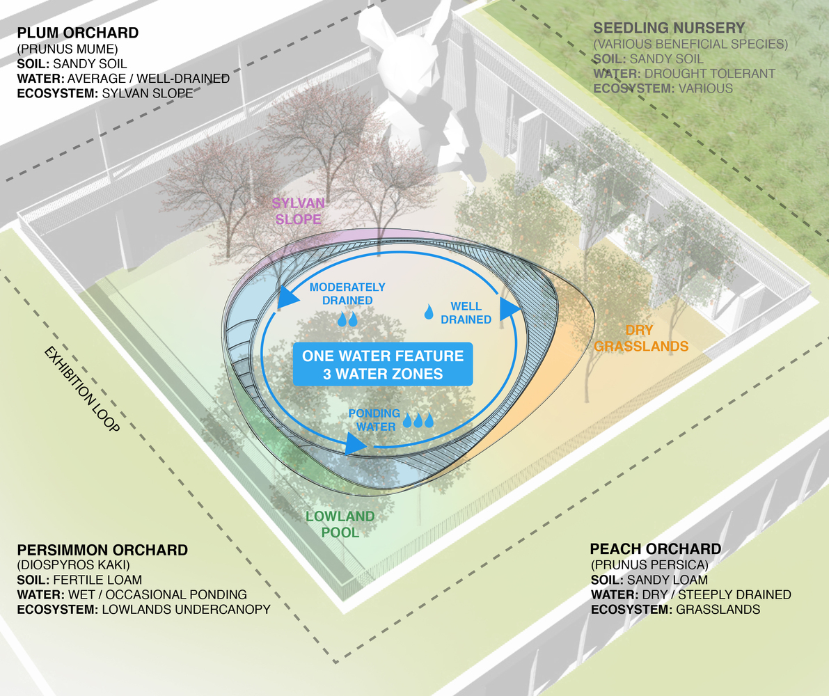 Gallery of Office Ou Designs New National Museum Complex Master Plan in ...