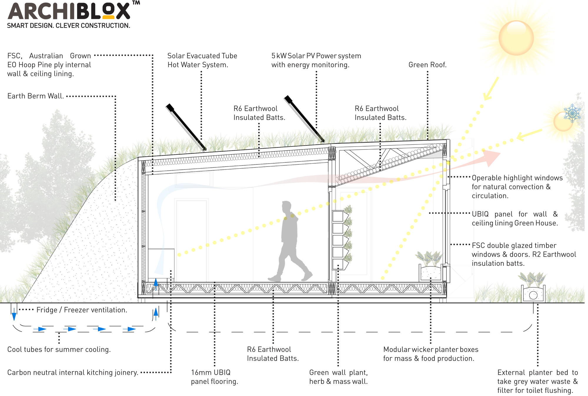 Gallery of 30 Plans, Sections and Details for Sustainable Projects - 39