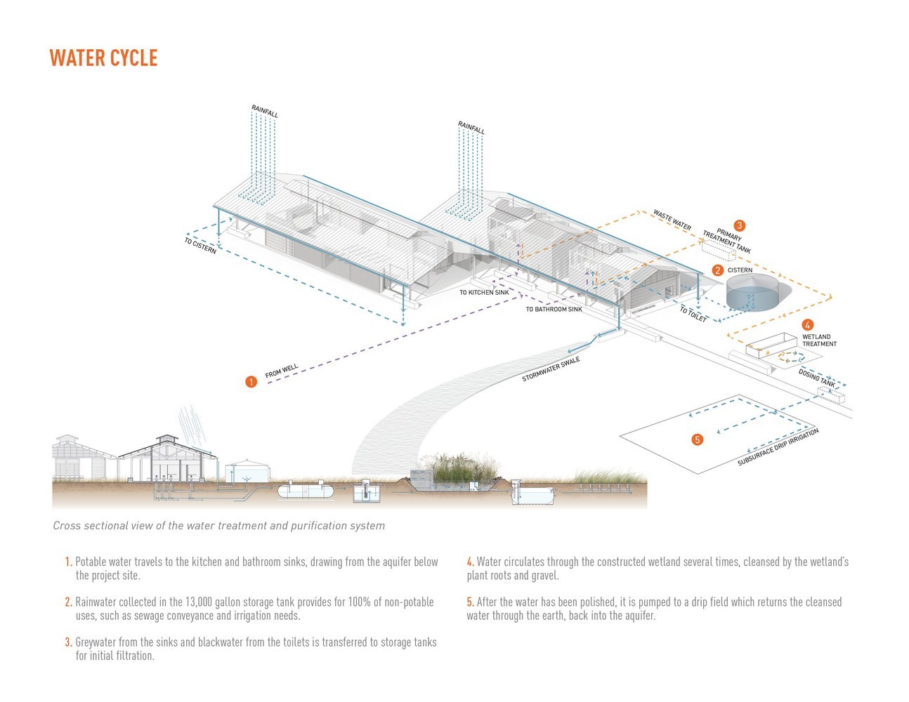 Gallery of 30 Plans, Sections and Details for Sustainable Projects - 96