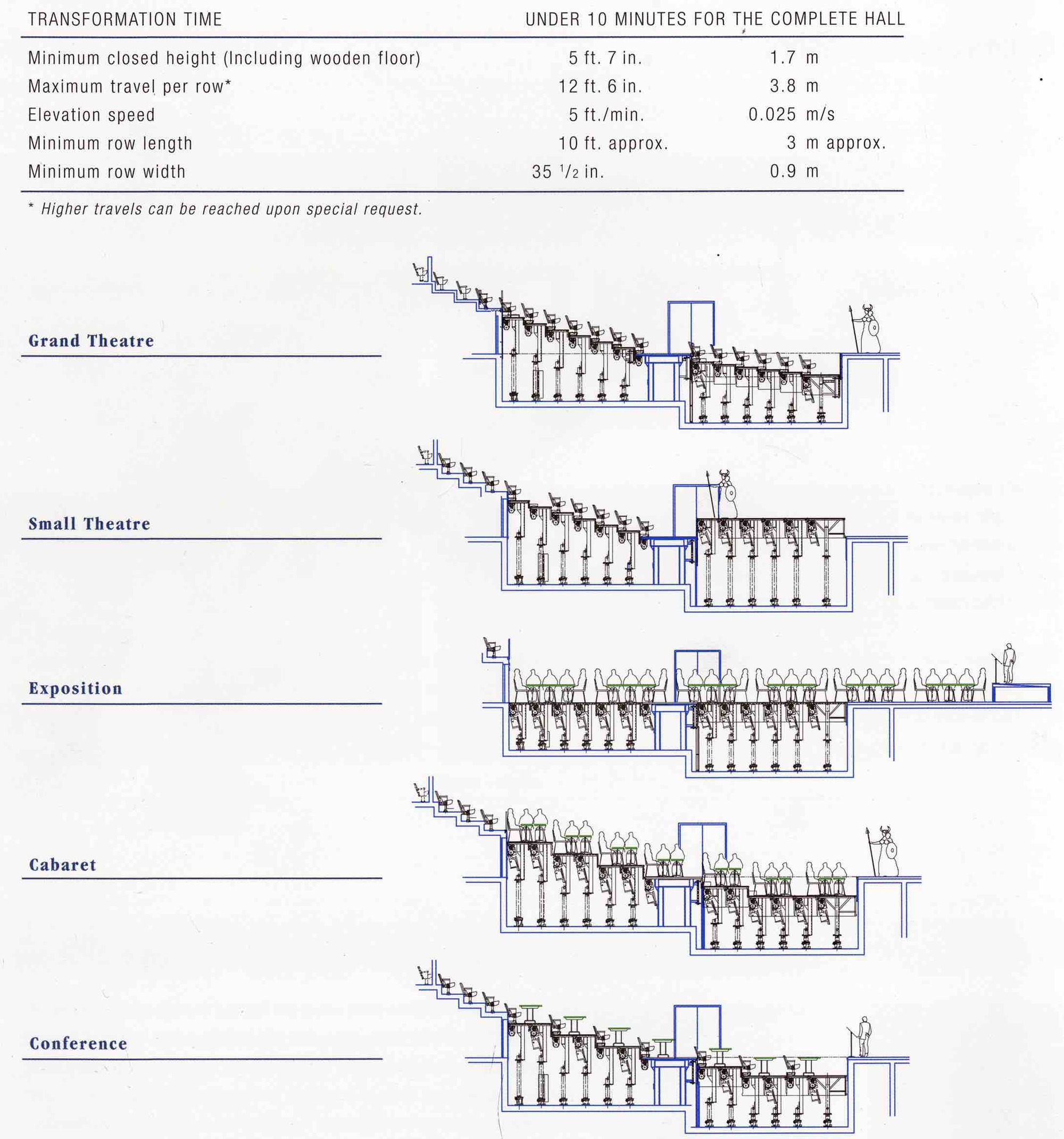 Gallery of Tobin Center for the Performing Arts / LMN + Marmon Mok - 46
