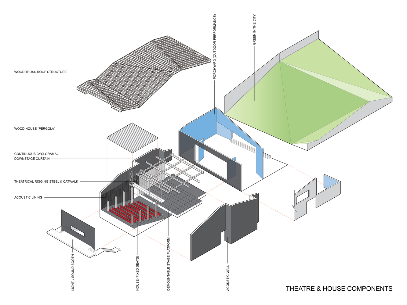 Gallery of Blue Barn Theatre & Boxcar 10 / Min | Day - 23