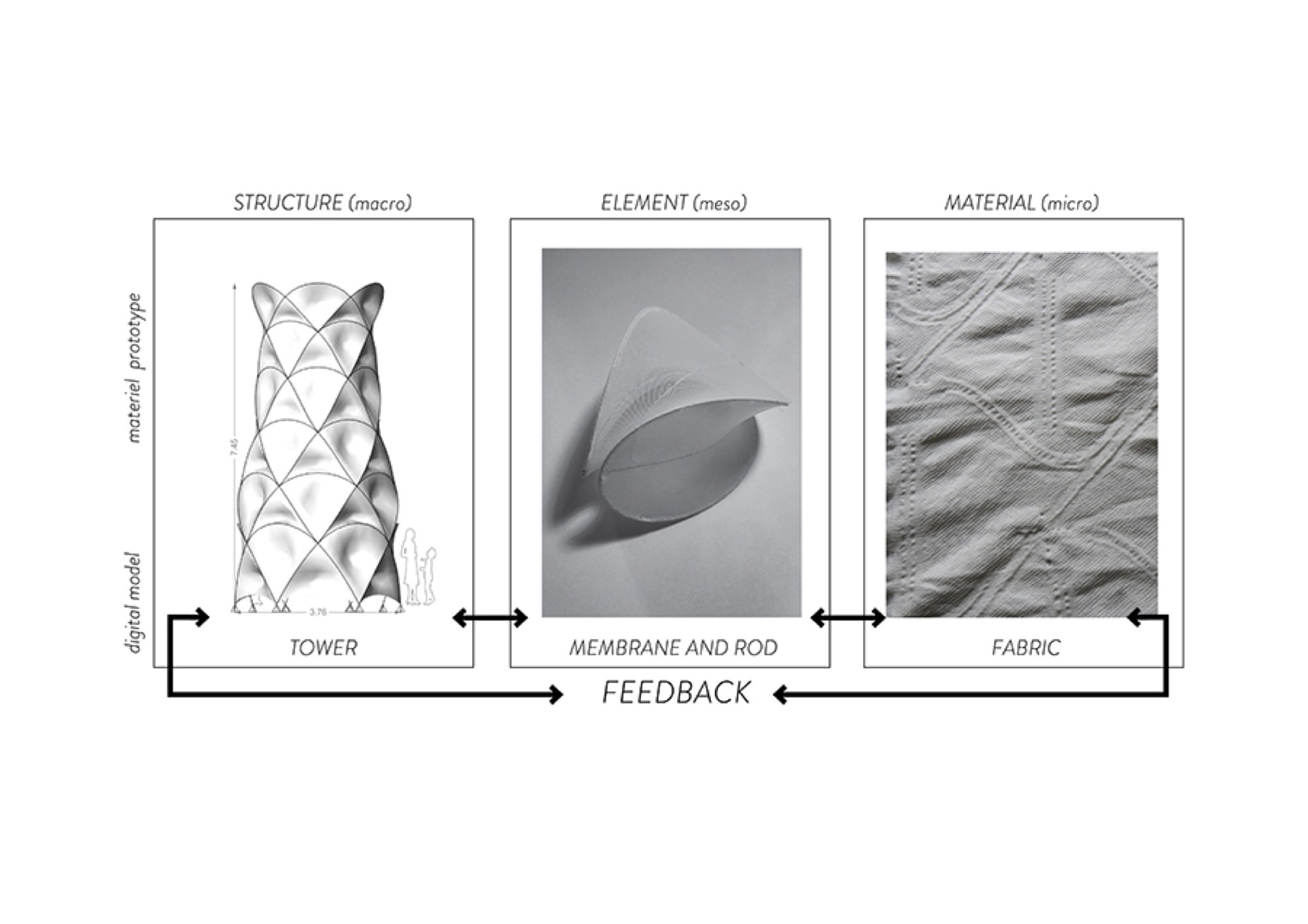 Gallery of Hybrid Tower / CITA - The Royal Danish Academy of Fine Arts - 27